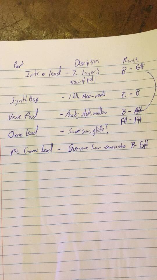 Song Specific MainStage Patches- Where Do You Start? – Sunday Sounds