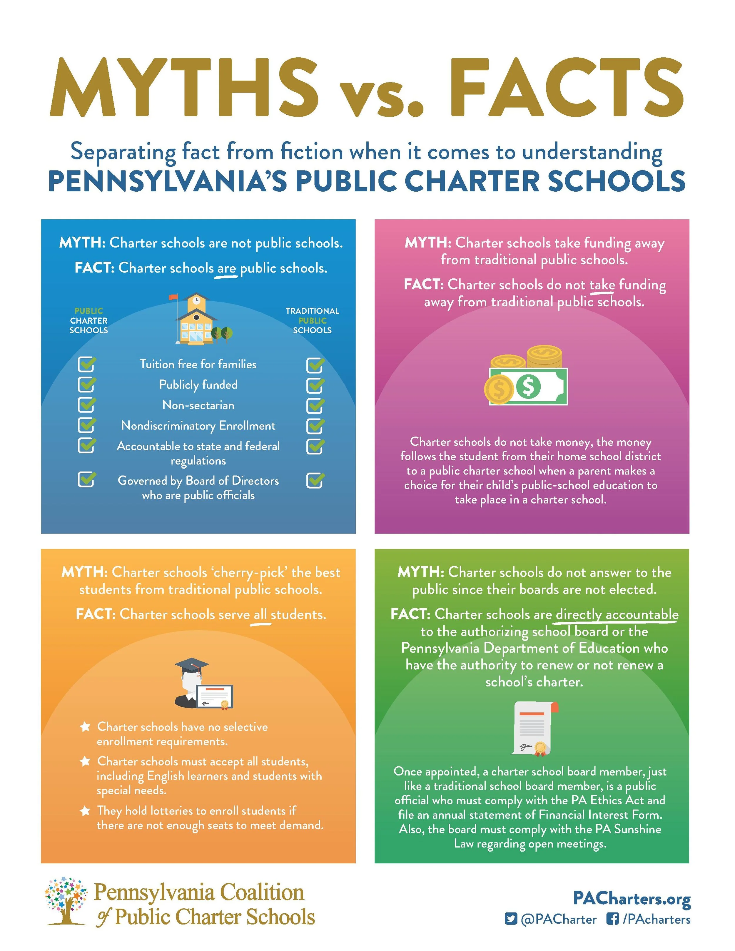 Charter School FAQs Gillingham Charter School Charter School FAQs Gillingham Charter School