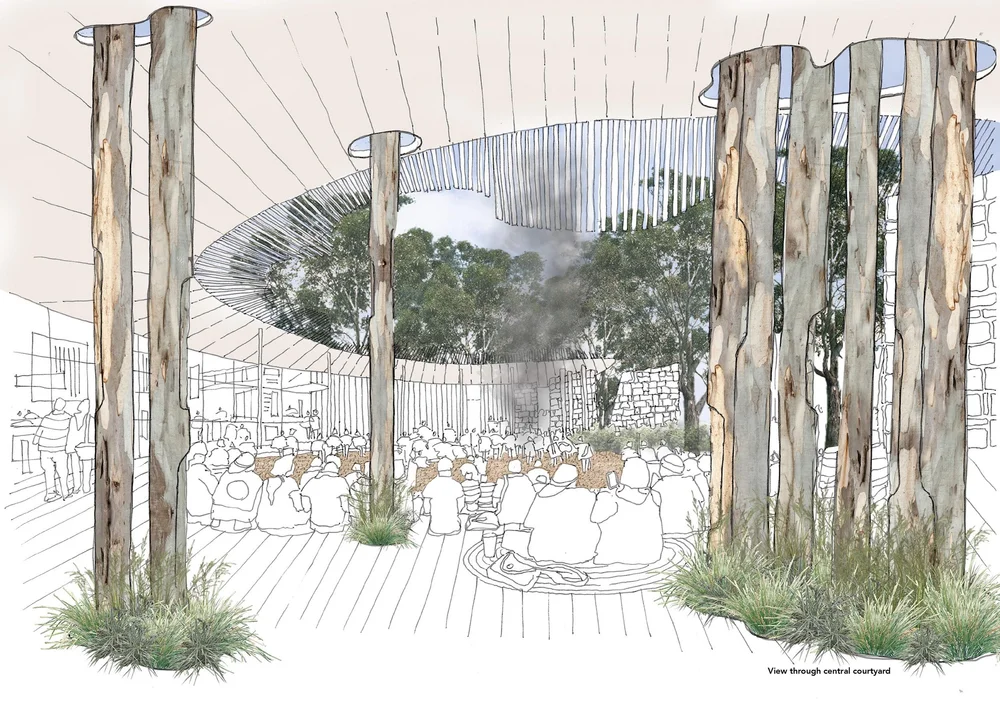 Future Visioning — Gresley Abas