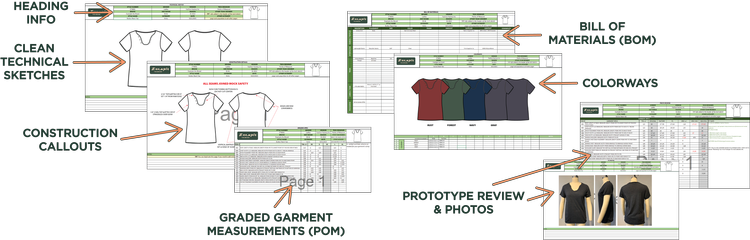 When to Use a Tech Pack vs. a Spec Sheet in Apparel Development ...
