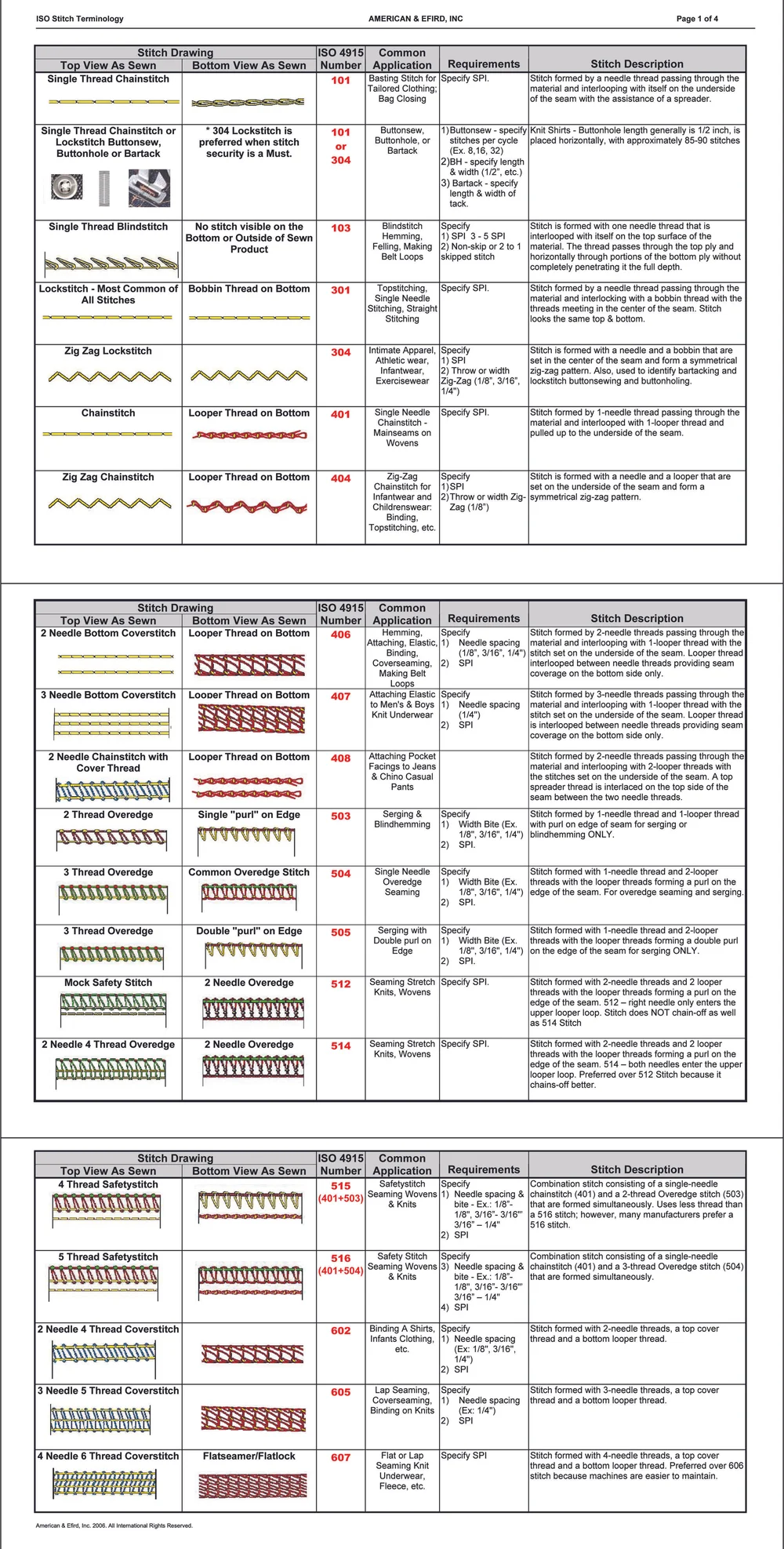 How to Callout Construction for a Garment — Points of Measure