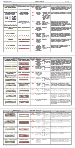 How to Callout Construction for a Garment — Points of Measure