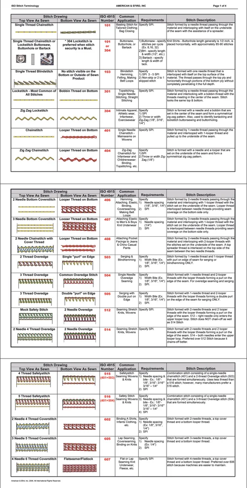 How to Callout Construction for a Garment — Points of Measure