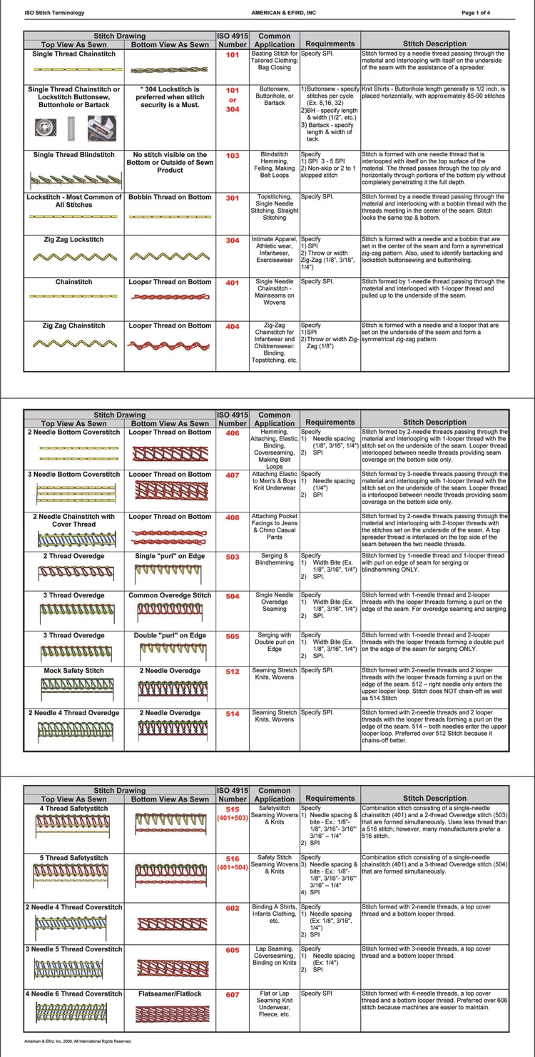 How to Callout Construction for a Garment — Points of Measure