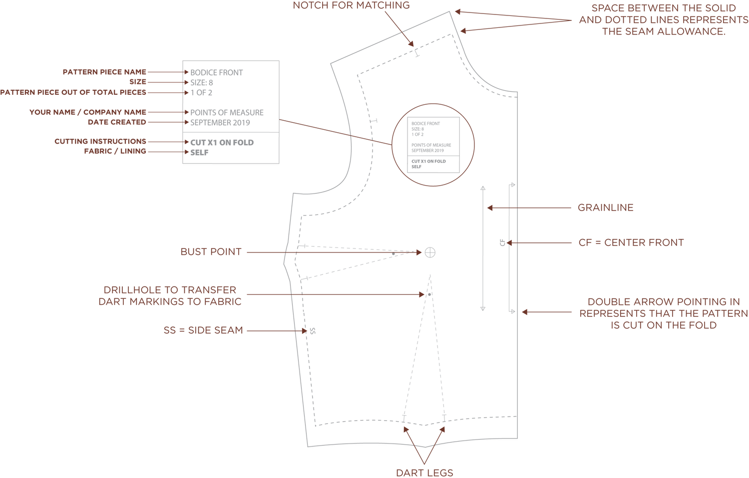 How to Create Sewing Patterns In Adobe Illustrator — Points of Measure