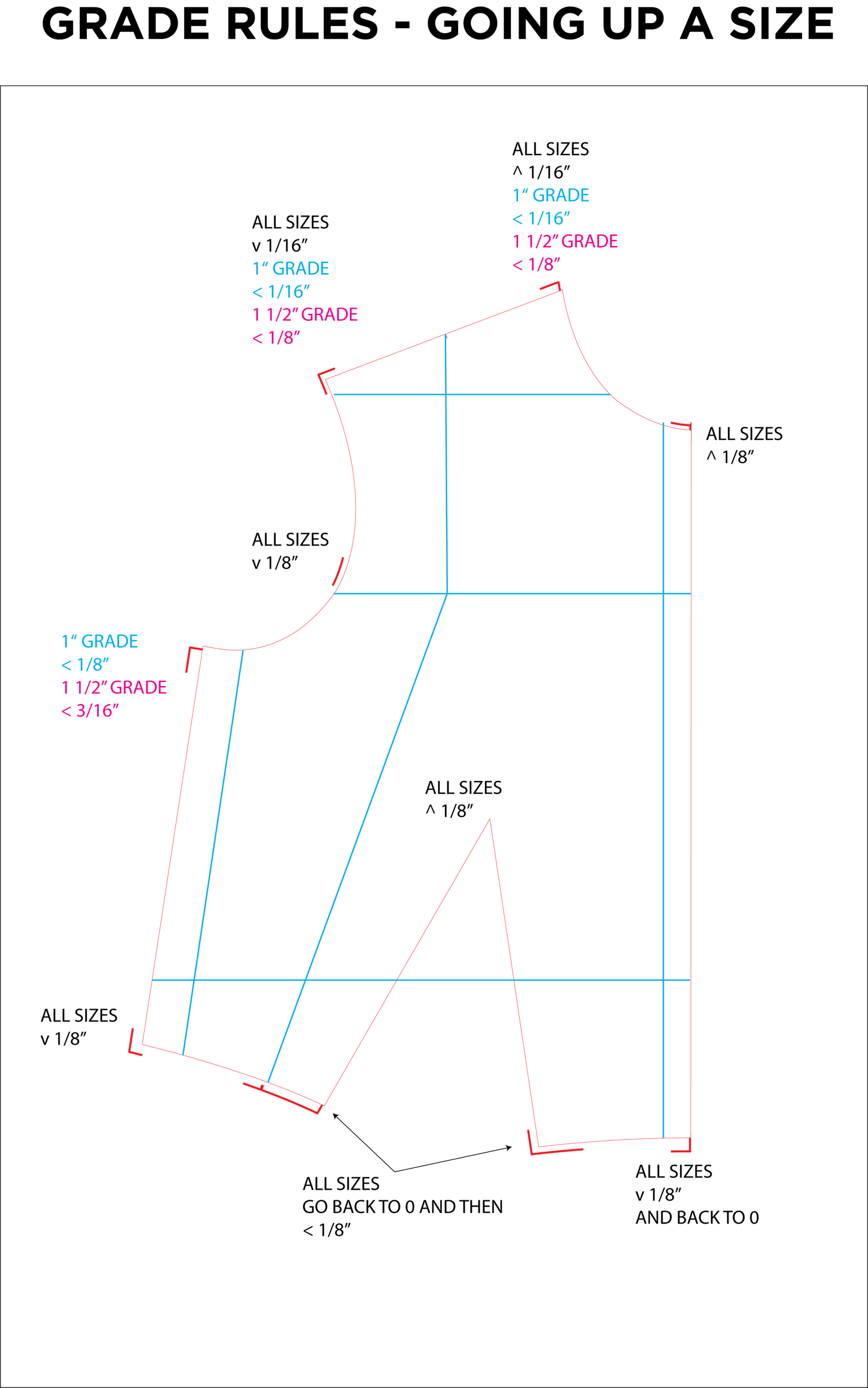 How to Grade a Sewing Pattern in Adobe Illustrator — Points of Measure