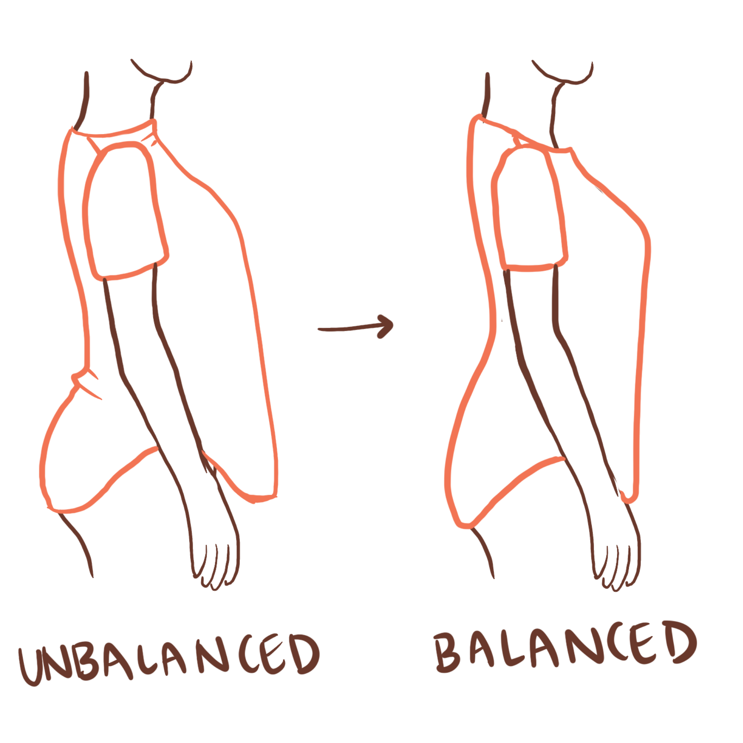 How to Fit a Garment — Points of Measure