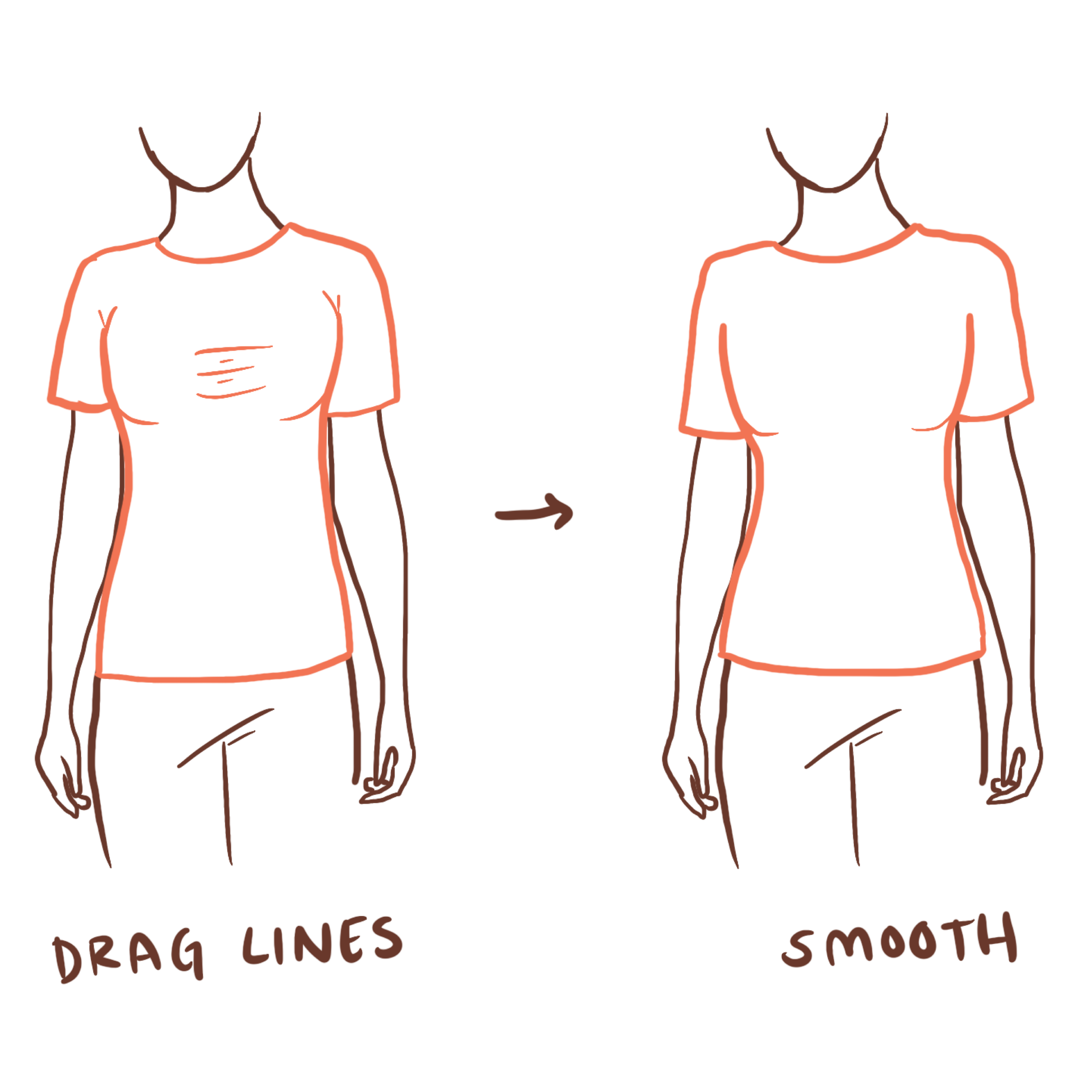 How to Fit a Garment — Points of Measure