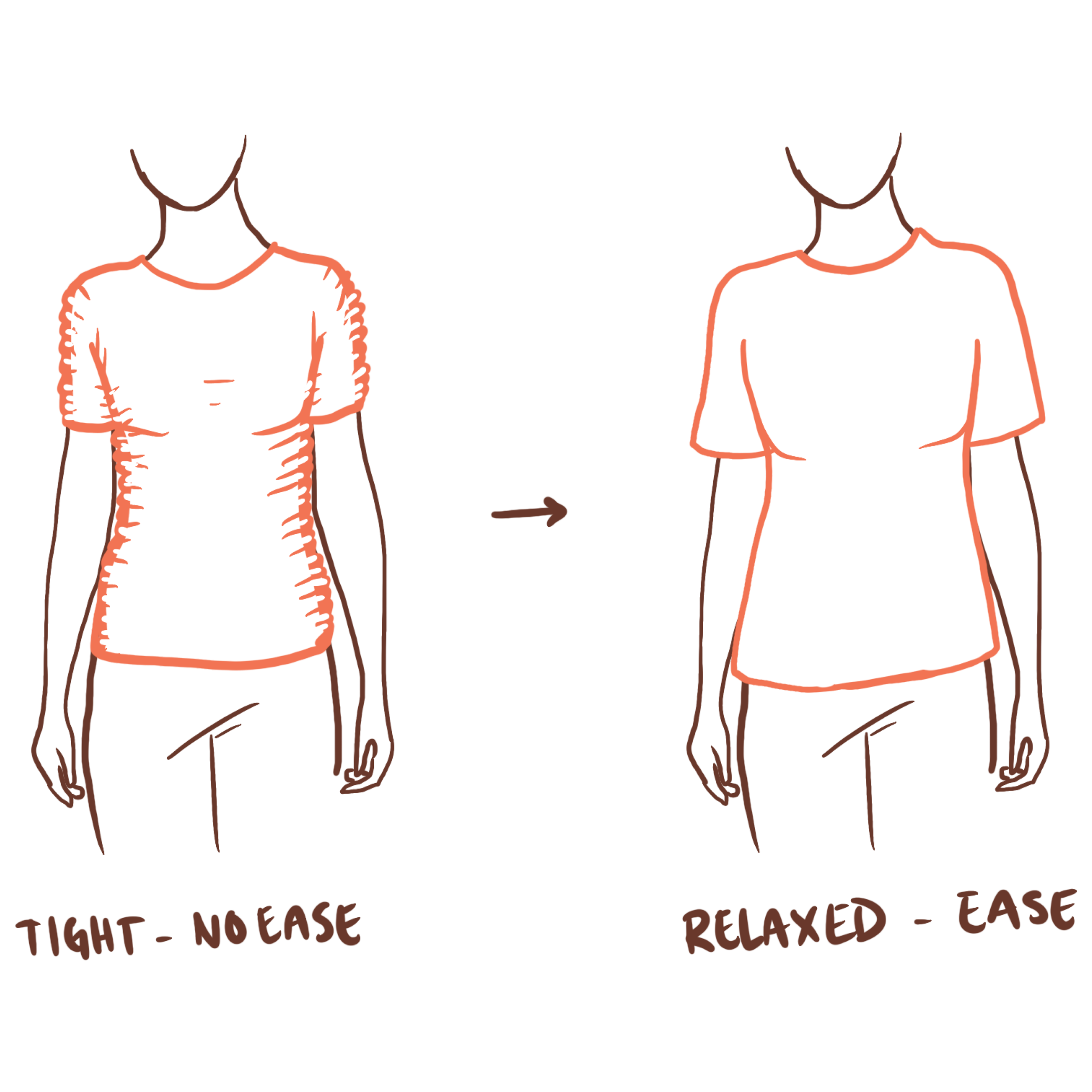 How to Fit a Garment — Points of Measure