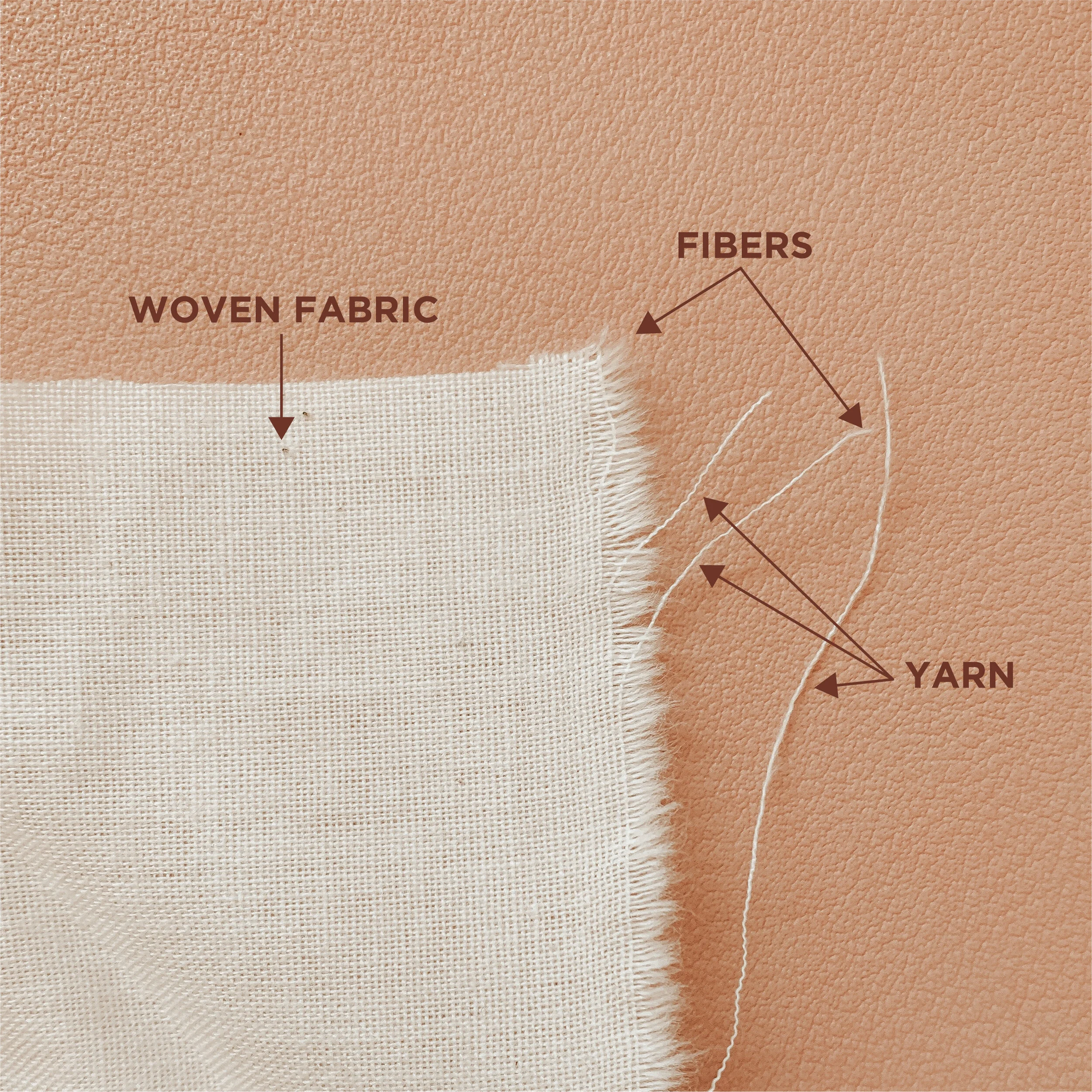Introduction to Fabrics: Wovens and Knits — Points of Measure