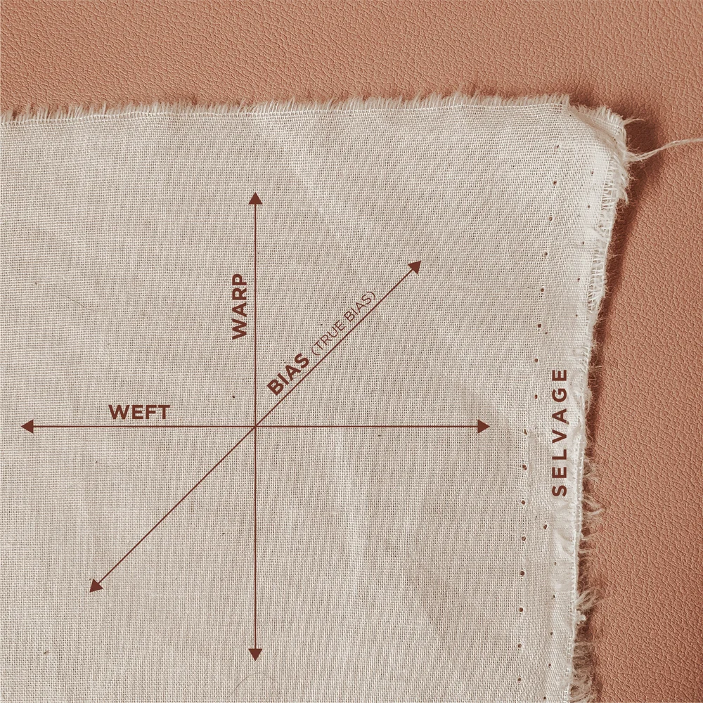Introduction to Fabrics: Wovens and Knits — Points of Measure