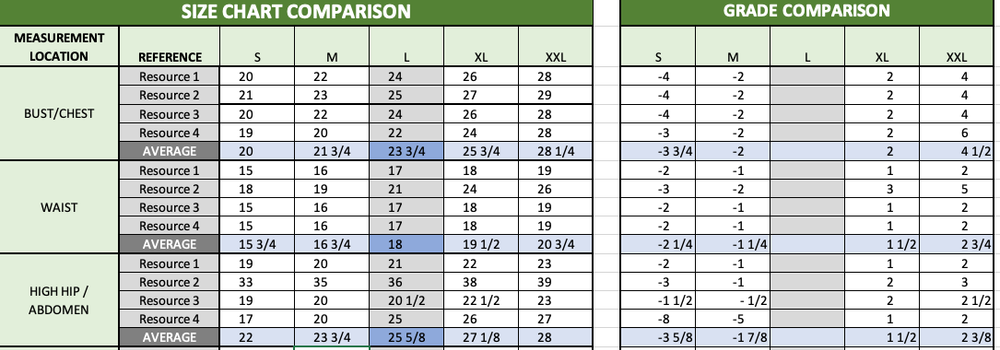 How to Create a Size Chart for Your Fashion Brand — Points of Measure