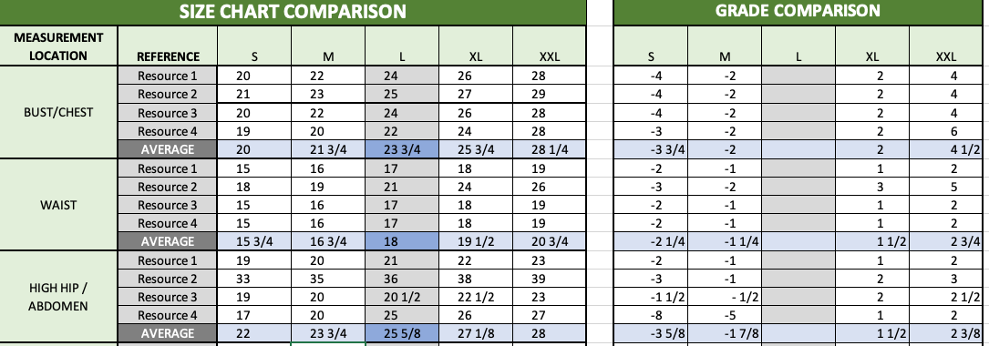 How to Create a Size Chart for Your Fashion Brand — Points of Measure