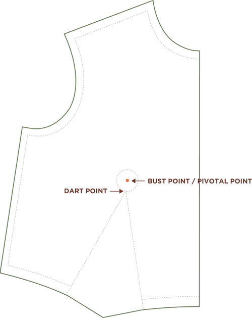 Pattern Darts: Everything You Need To Know — Points of Measure