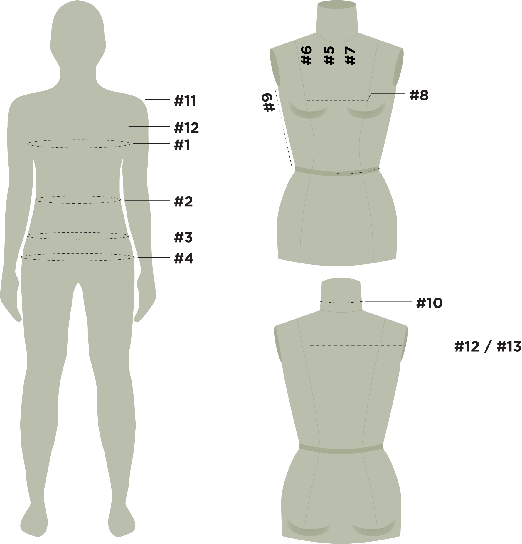 How to Measure a Model — Points of Measure