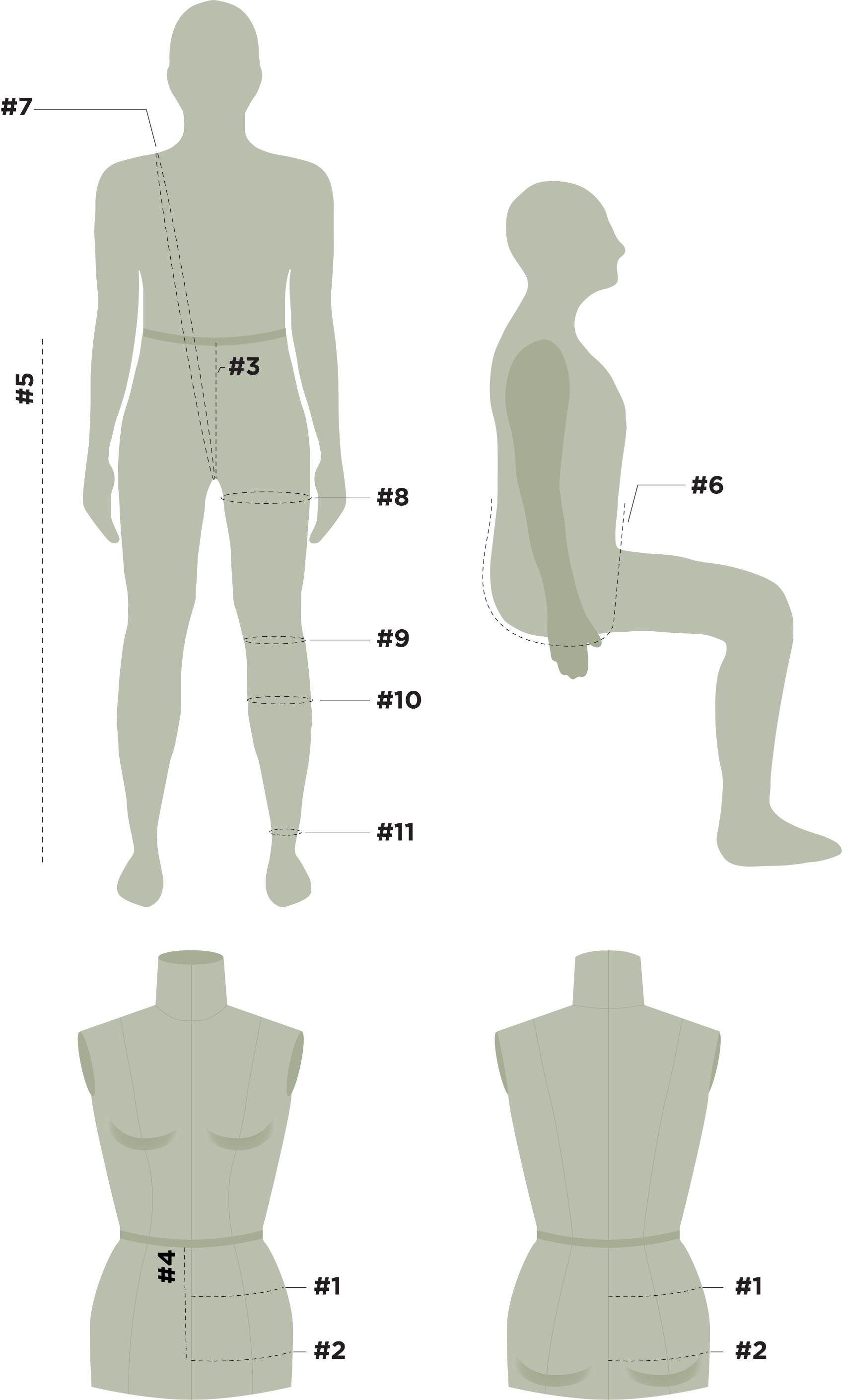 How to Measure a Model — Points of Measure