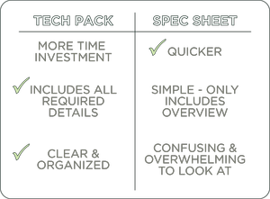 When to Use a Tech Pack vs. a Spec Sheet in Apparel Development ...