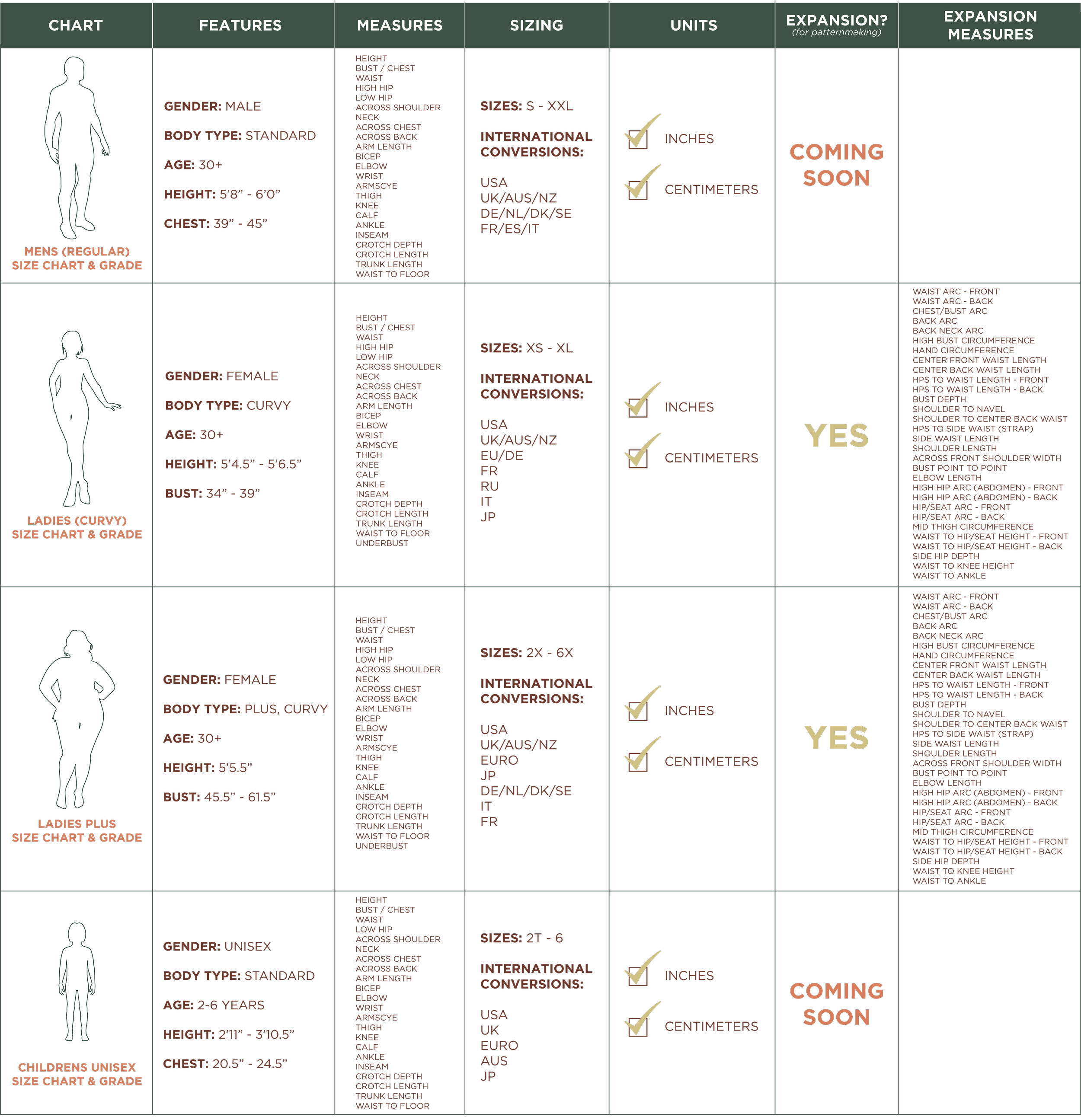 The Size Chart Guide — Points of Measure
