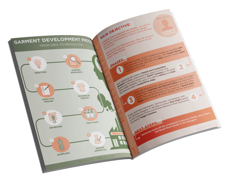 How is a garment made? — Points of Measure