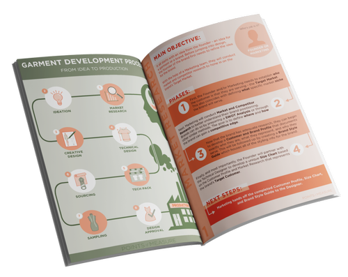 How is a garment made? — Points of Measure