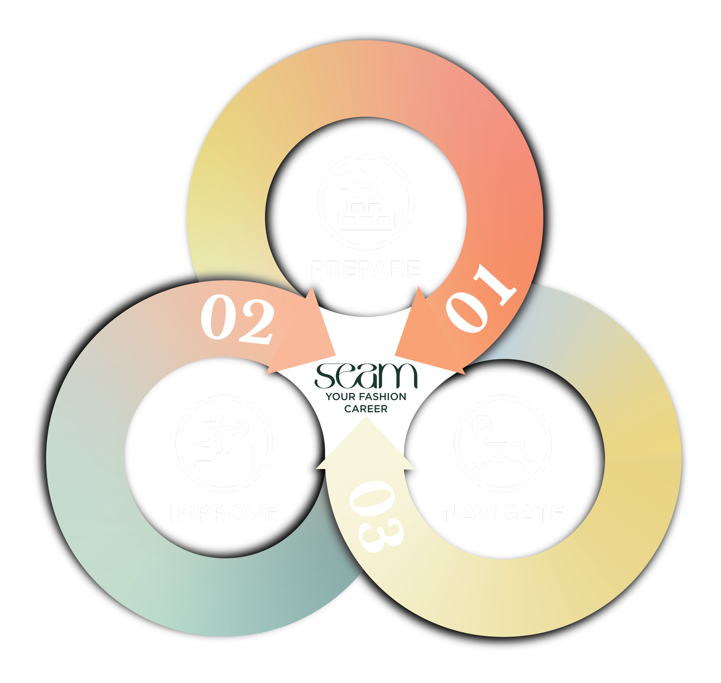SEAM Fashion Mentorship Program — Points of Measure