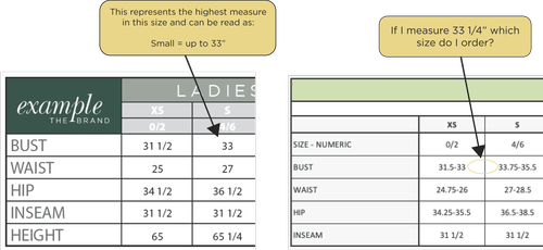 Size Charts: Everything You Need to Know — Points of Measure