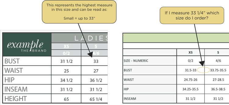 Size Charts: Everything You Need to Know — Points of Measure