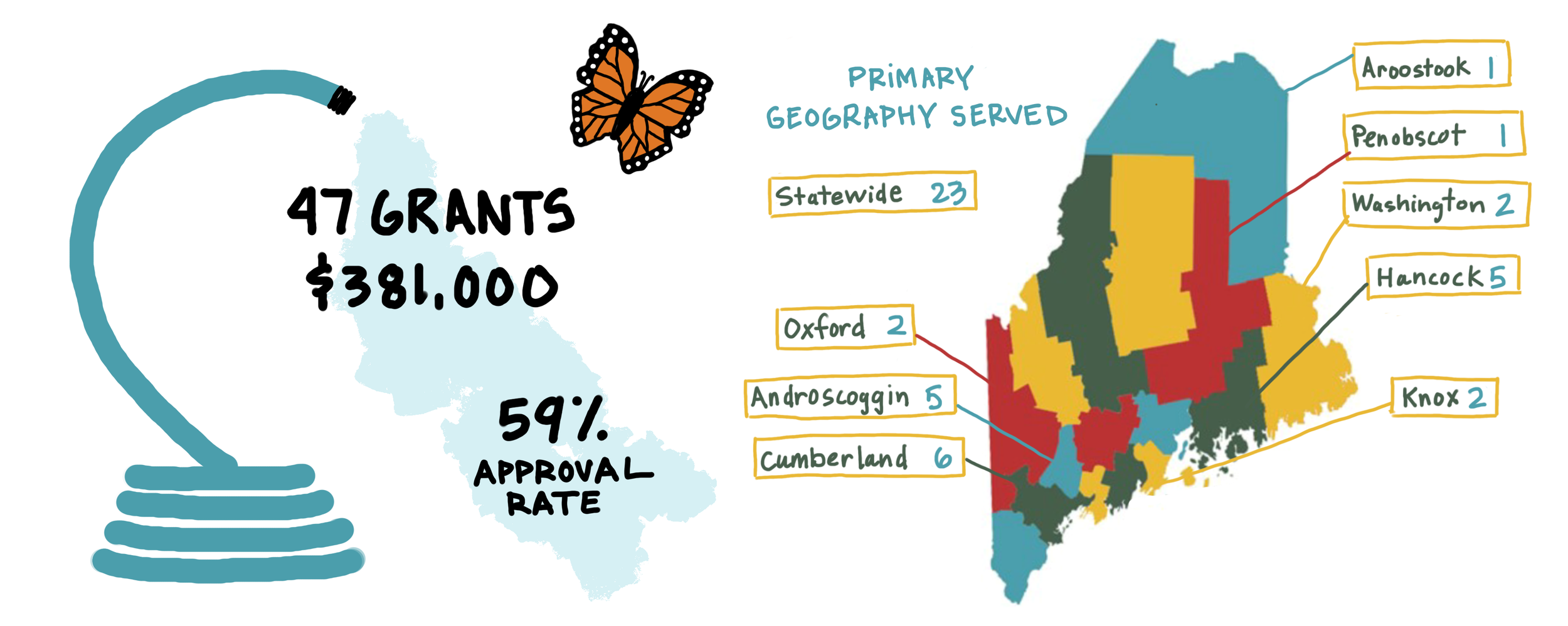 2022 Annual Report — Elmina B. Sewall