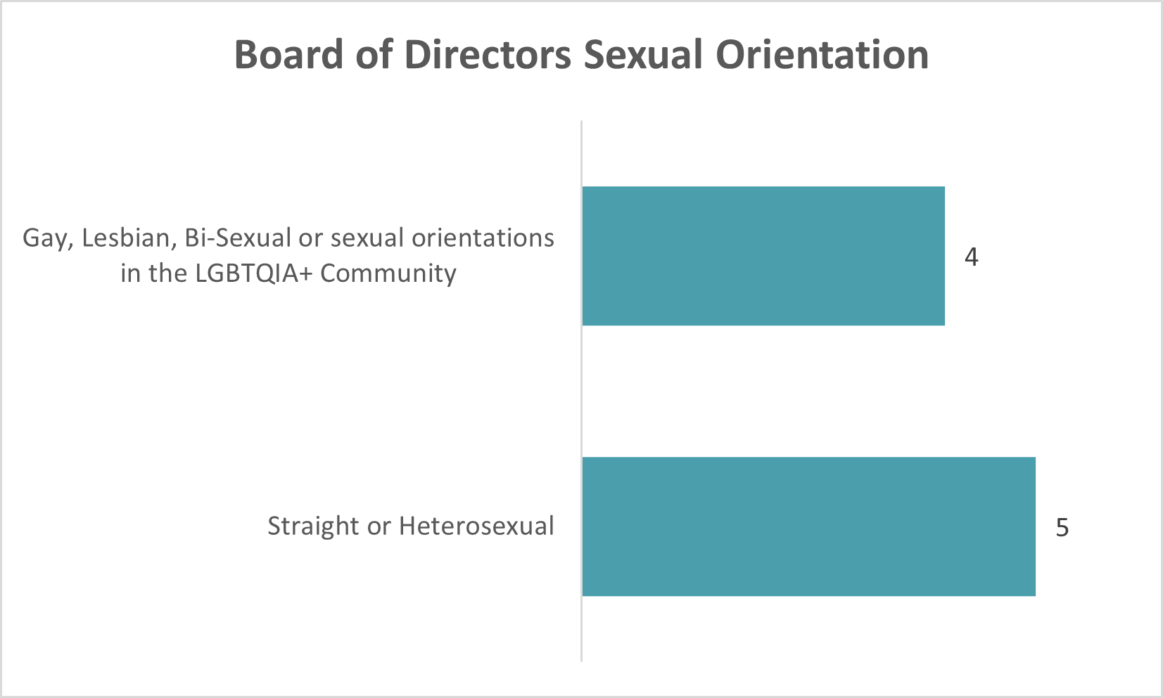 Demographics — Elmina B Sewall Foundation