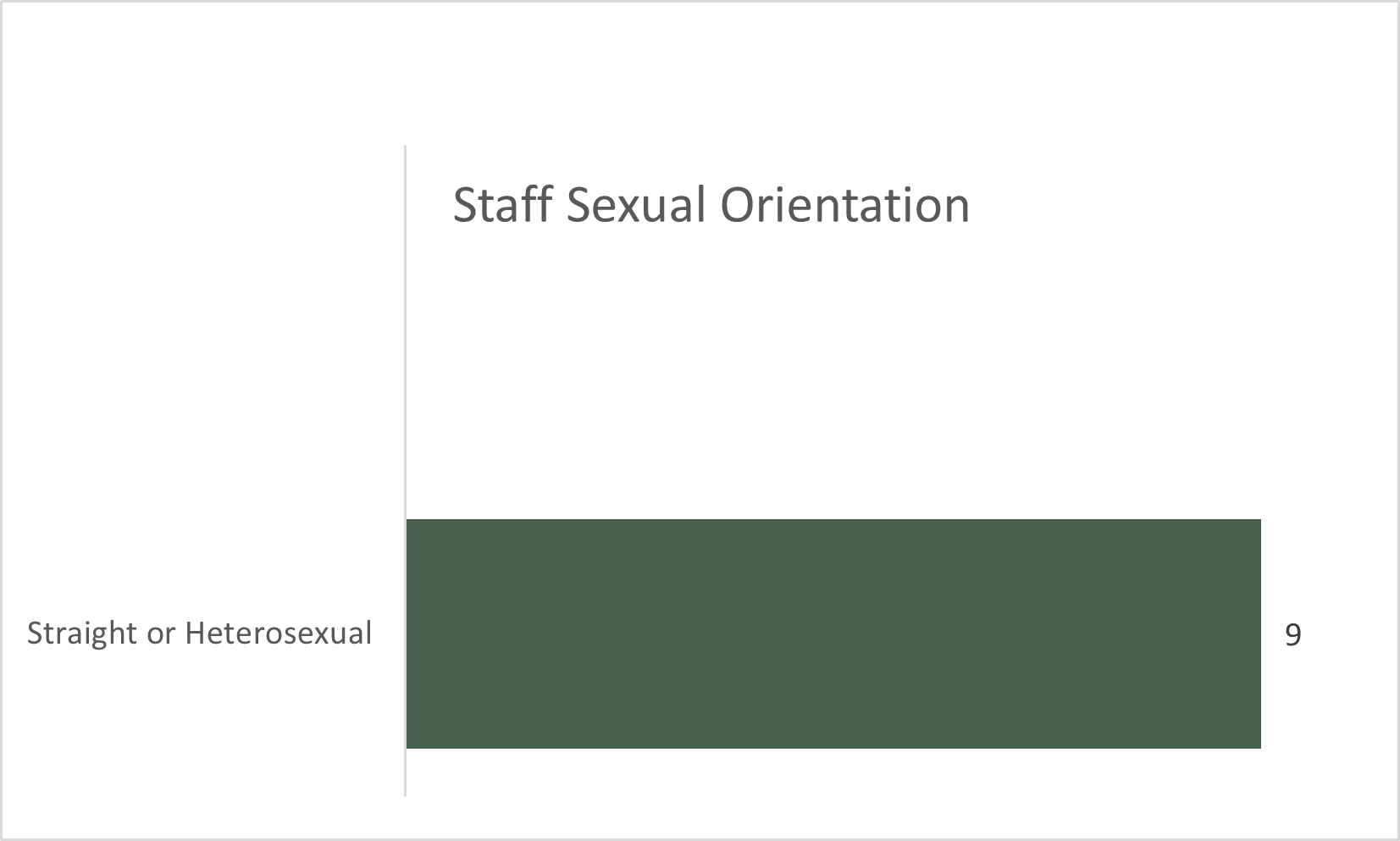 Demographics — Elmina B Sewall Foundation