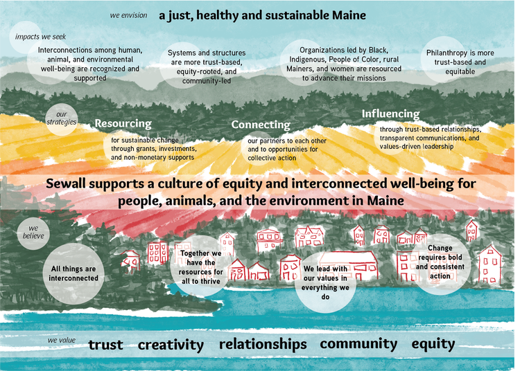 Approach — Elmina B. Sewall Foundation