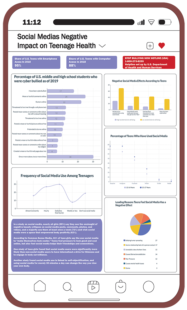 DATA–VIS. POSTERS — Résumé & Portfolio Merrick Henry