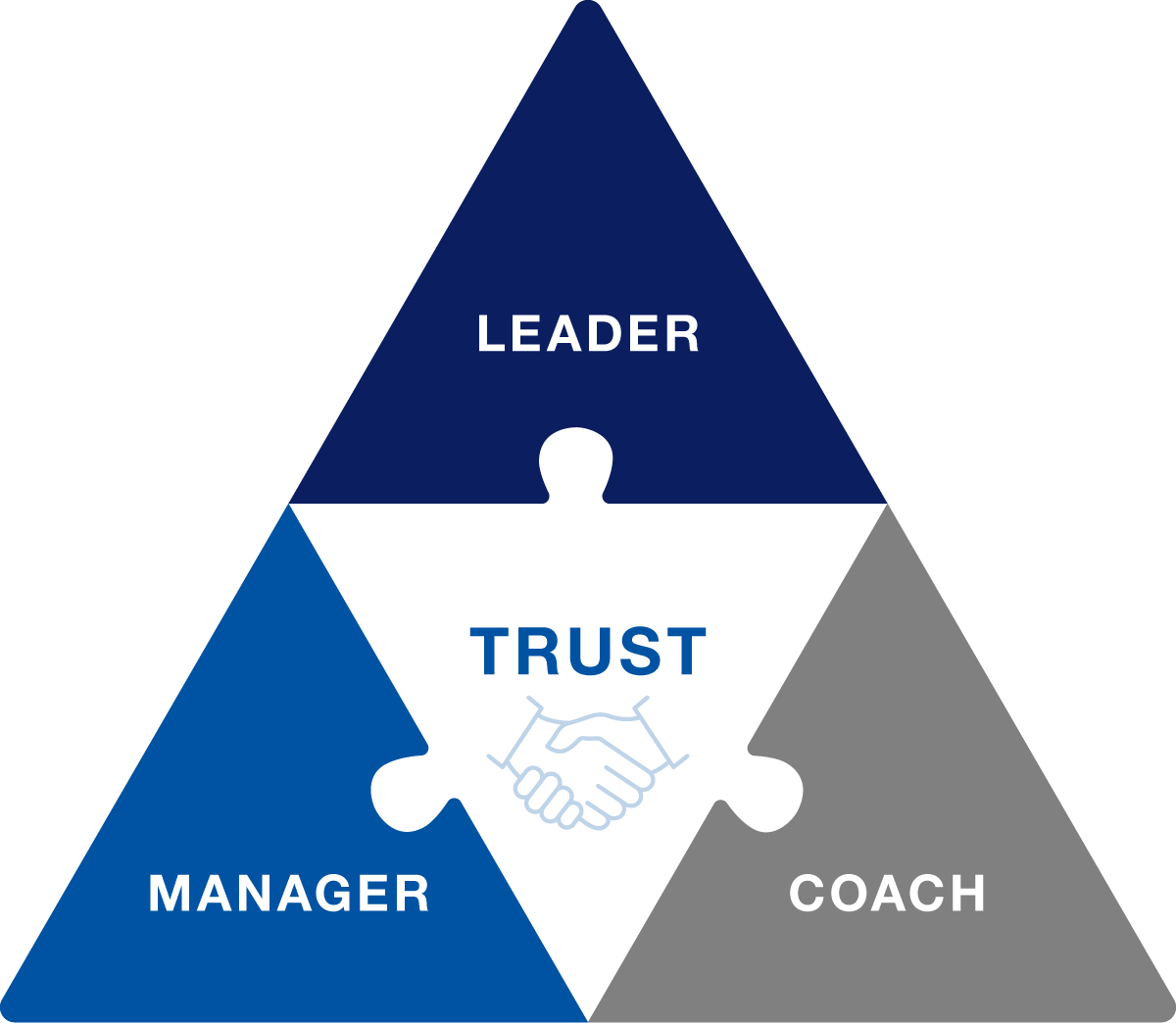 The Balanced Leader — Global Edge