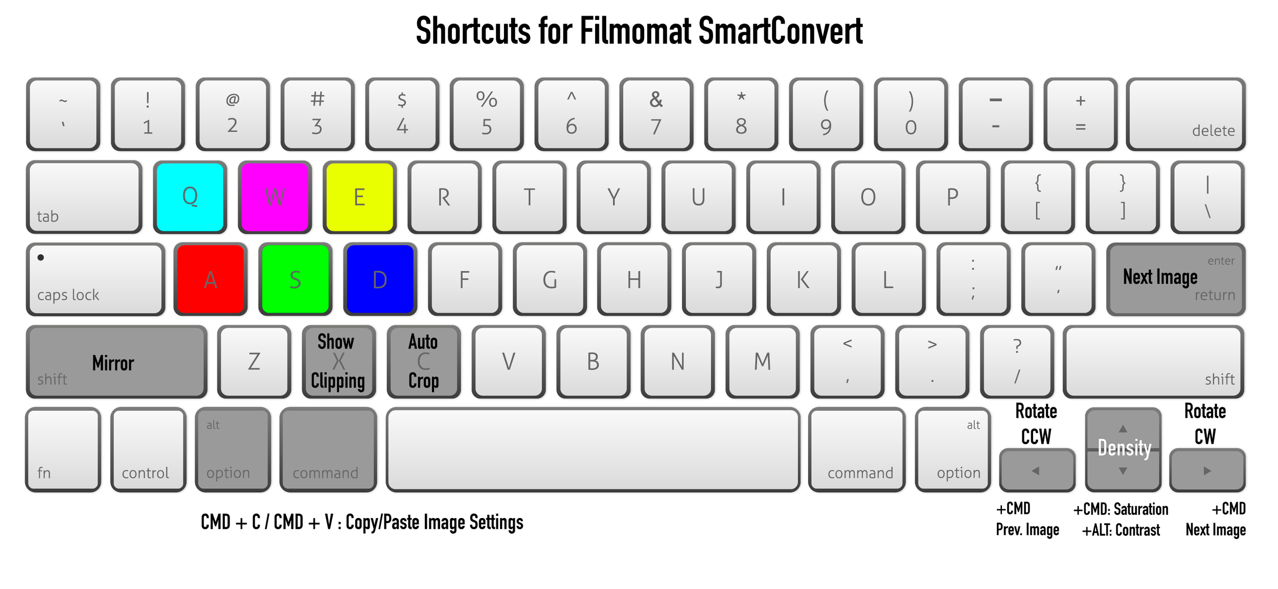Filmomat — SmartConvert Negative Conversion Software