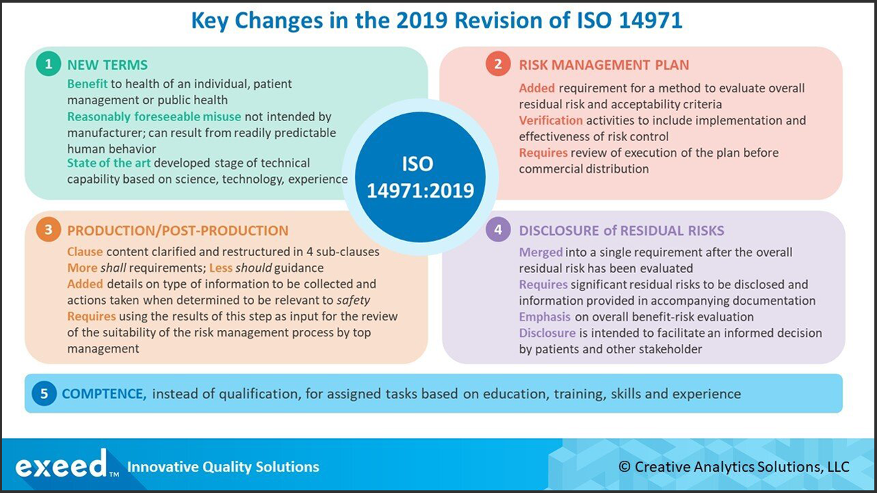 5 Key Changes in ISO 14971:2019 — Exeed