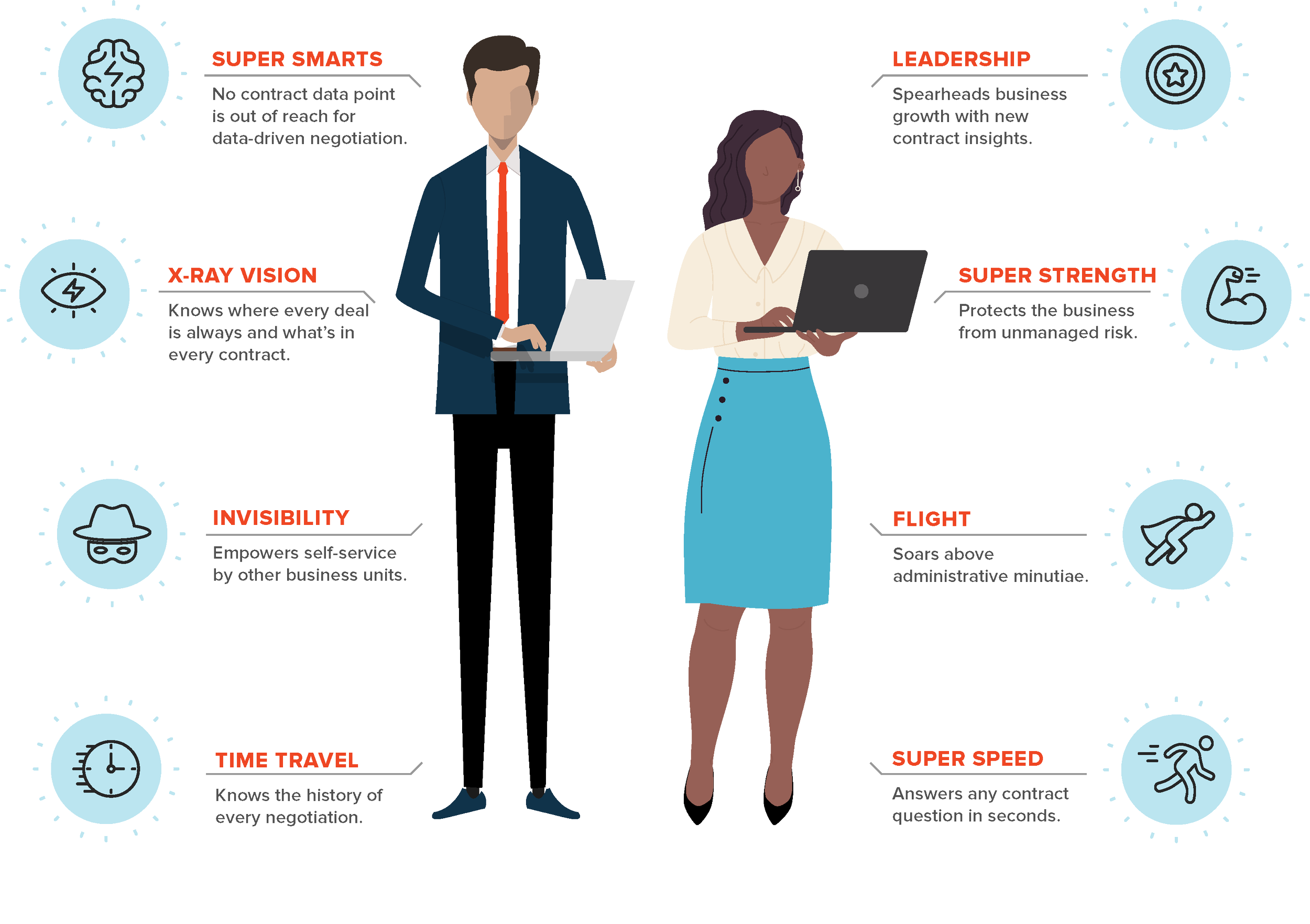 Pramata Contract MVP — Pramata