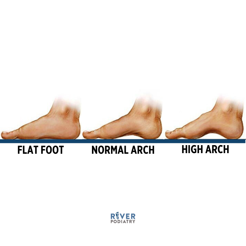 Same day appointment — River Podiatry I The Best Foot and Ankle Care in ...