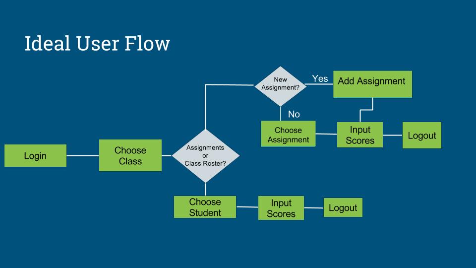 School Loop — Hart Core Research and Design