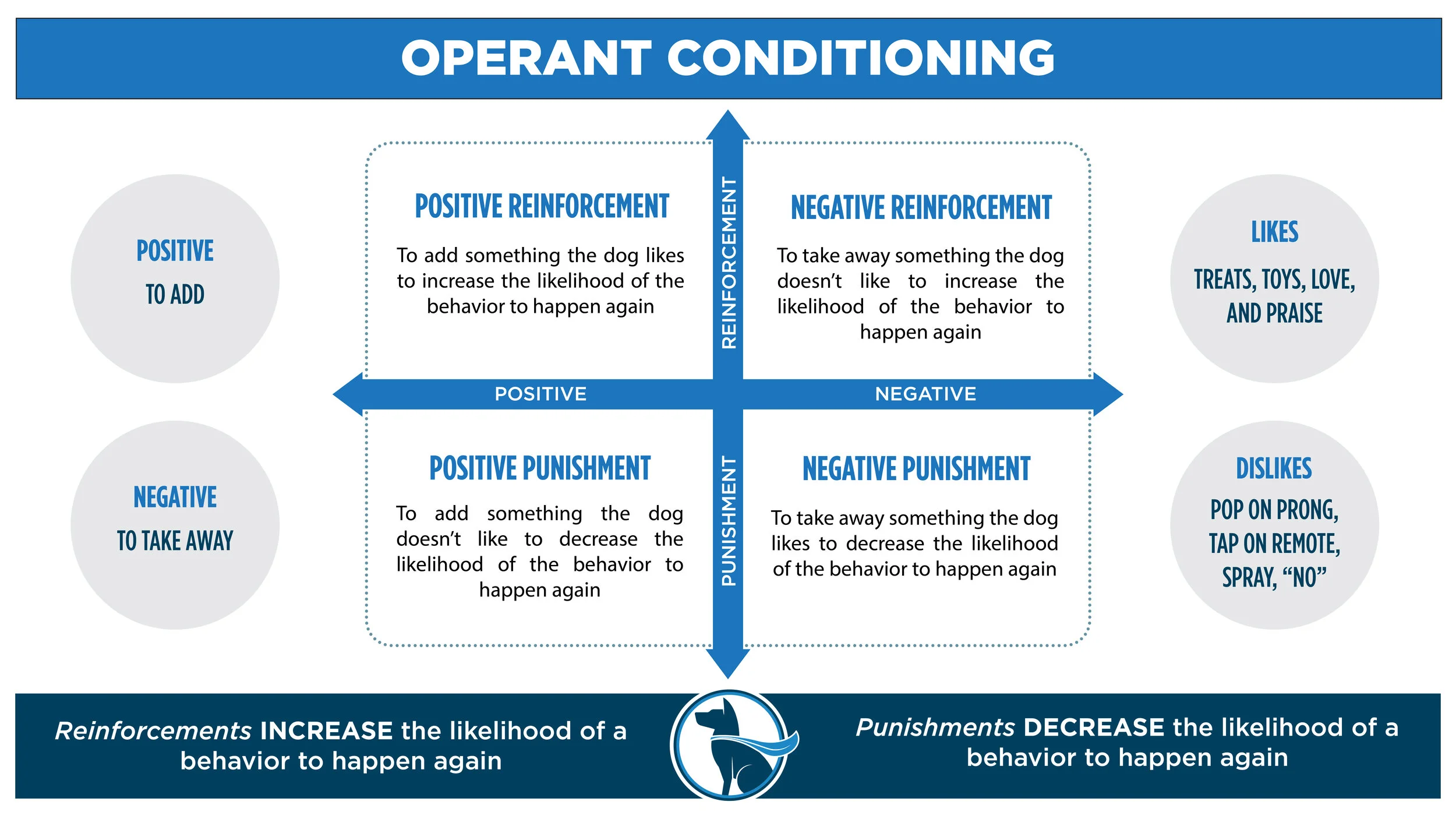 Operant Conditioning Pt. 1 — Wonder Dog Intranet