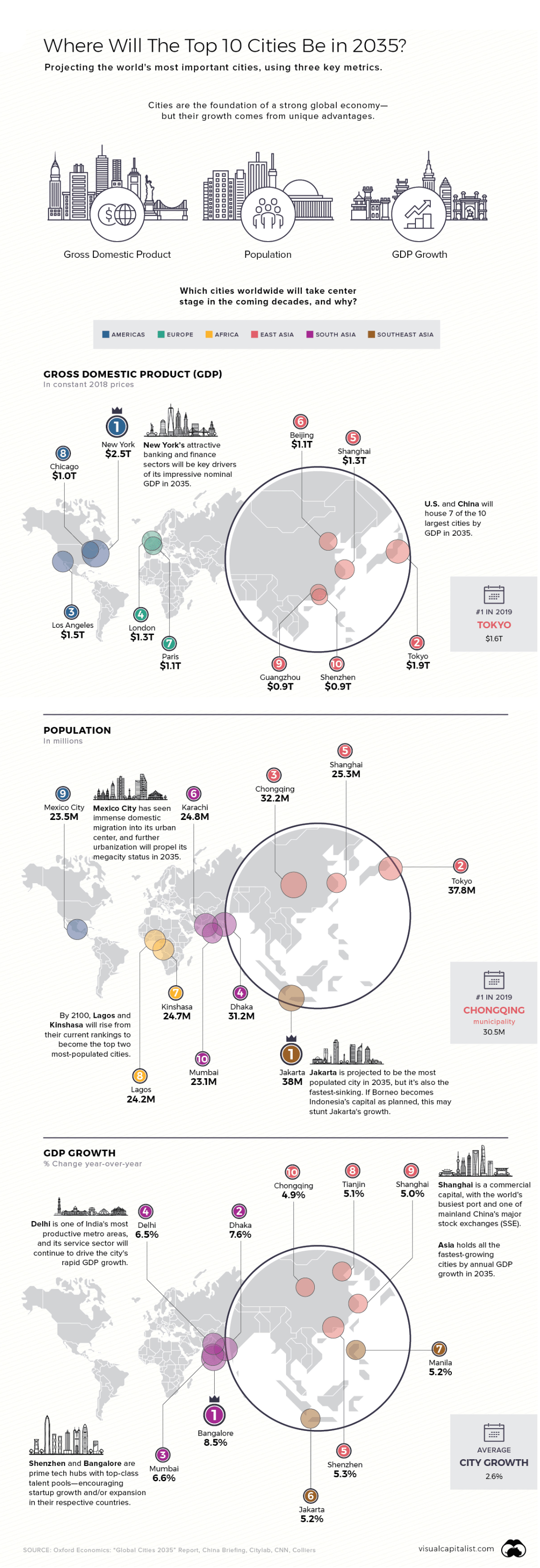 Mapped The Worlds Top 10 Cities In 2035 — The New Capital Journal