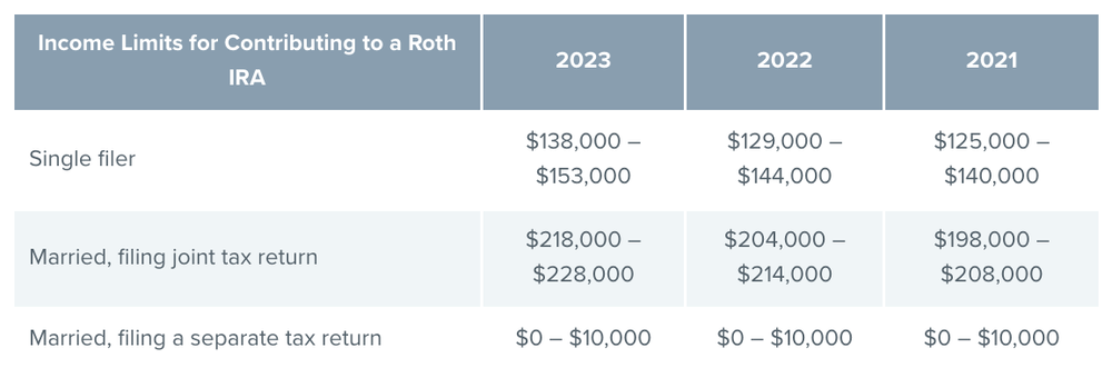 IRS COLA Changes for 2023 — The New Capital Journal — New Capital ...