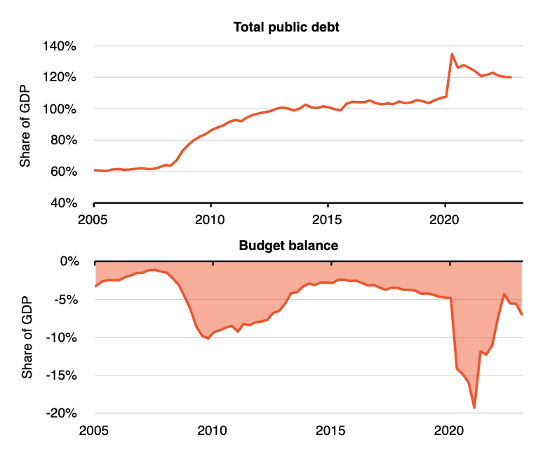 Chart of the Week: Assets Performance (YTD) — The New Capital Journal ...