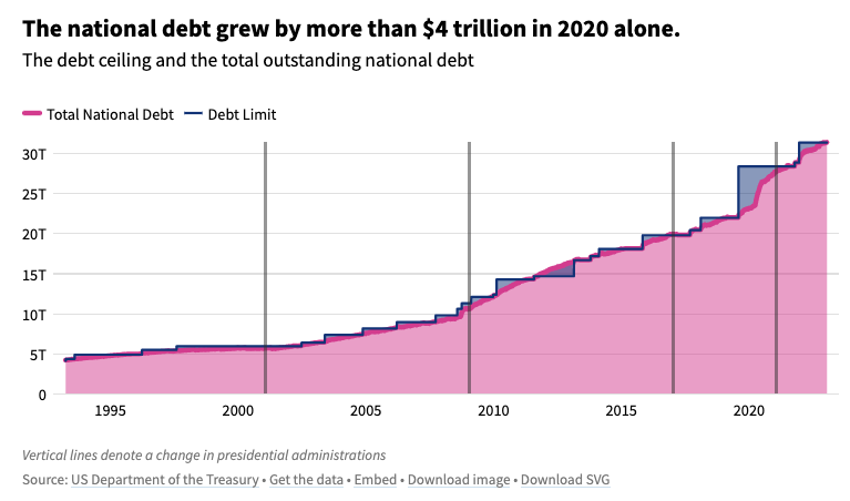 The US National Debt — The New Capital Journal — New Capital Management