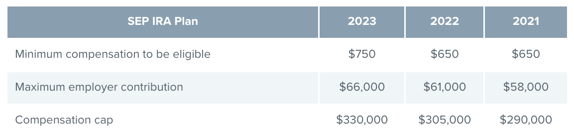 IRS COLA Changes for 2023 — The New Capital Journal — New Capital ...