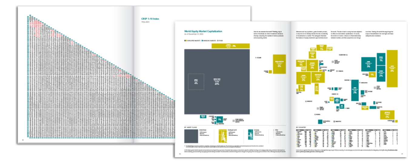 Dimensional 2024 Matrix Book — The New Capital Journal — New Capital ...