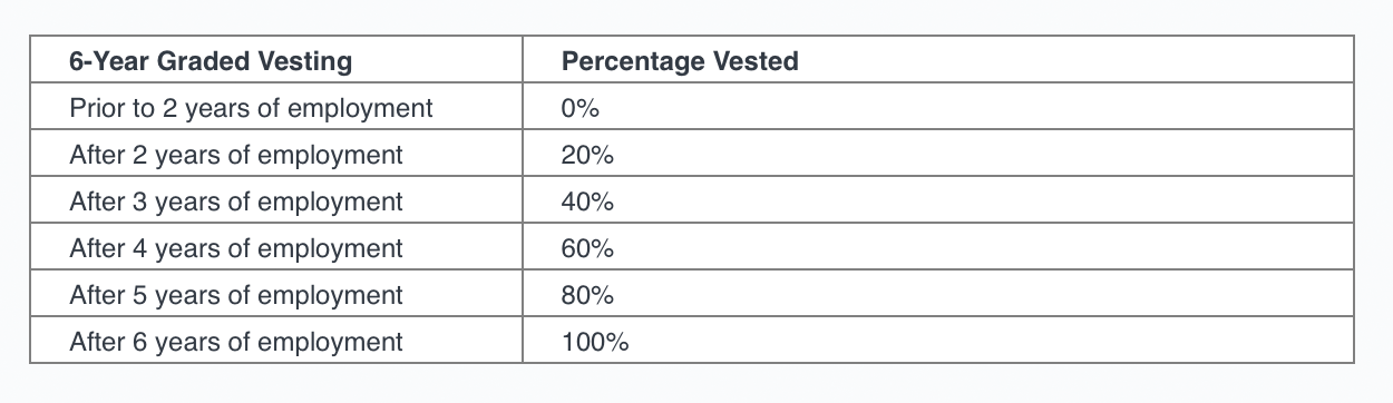 What you need to know about a 401(k) — The New Capital Journal — New ...