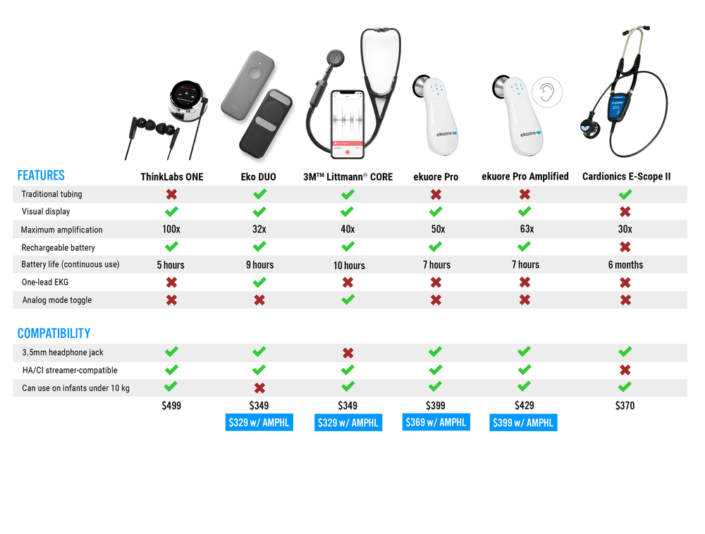 Comparison Table — AMPHL