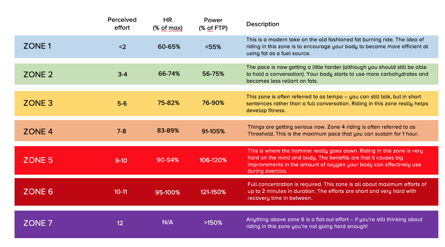 Step up your RIDE performance: know your FTP! — BECYCLE