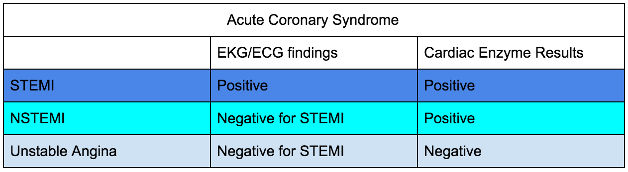 Matters of the heart - What nurses need to know about heart attacks ...