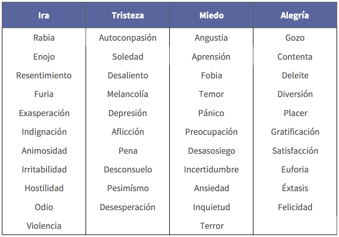 ¿Son nuestros sentimientos buenos y malos? — Martha Verdugo